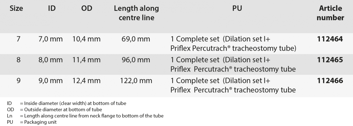 PercuTrach® PDT SET Typ 1 - Primed® Halberstadt