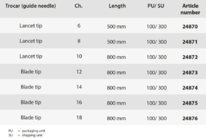Redon drains - Primed® Halberstadt