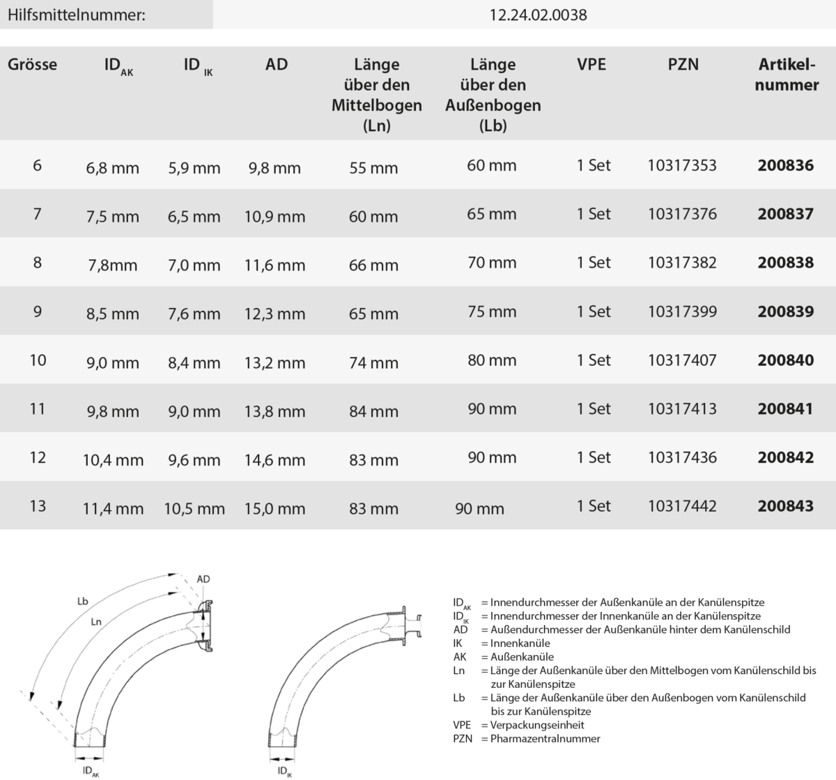 SILVER Trachealkanülen - Primed® Halberstadt
